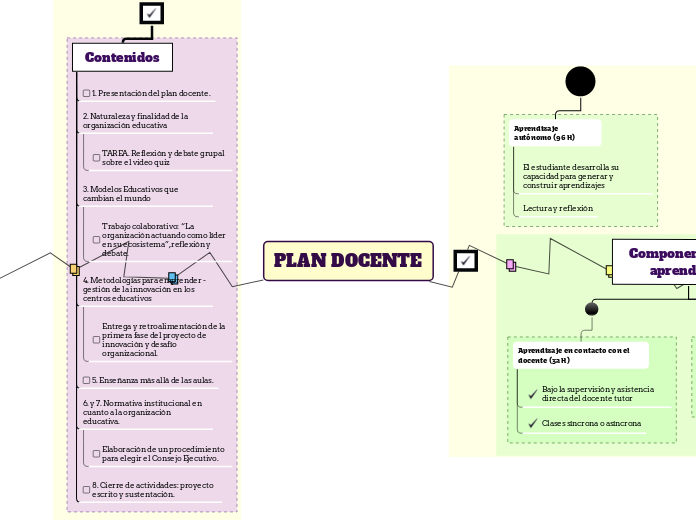 PLAN DOCENTE - Mind Map